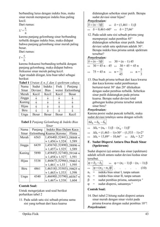Diktat fisika 12 optika fisik | PDF