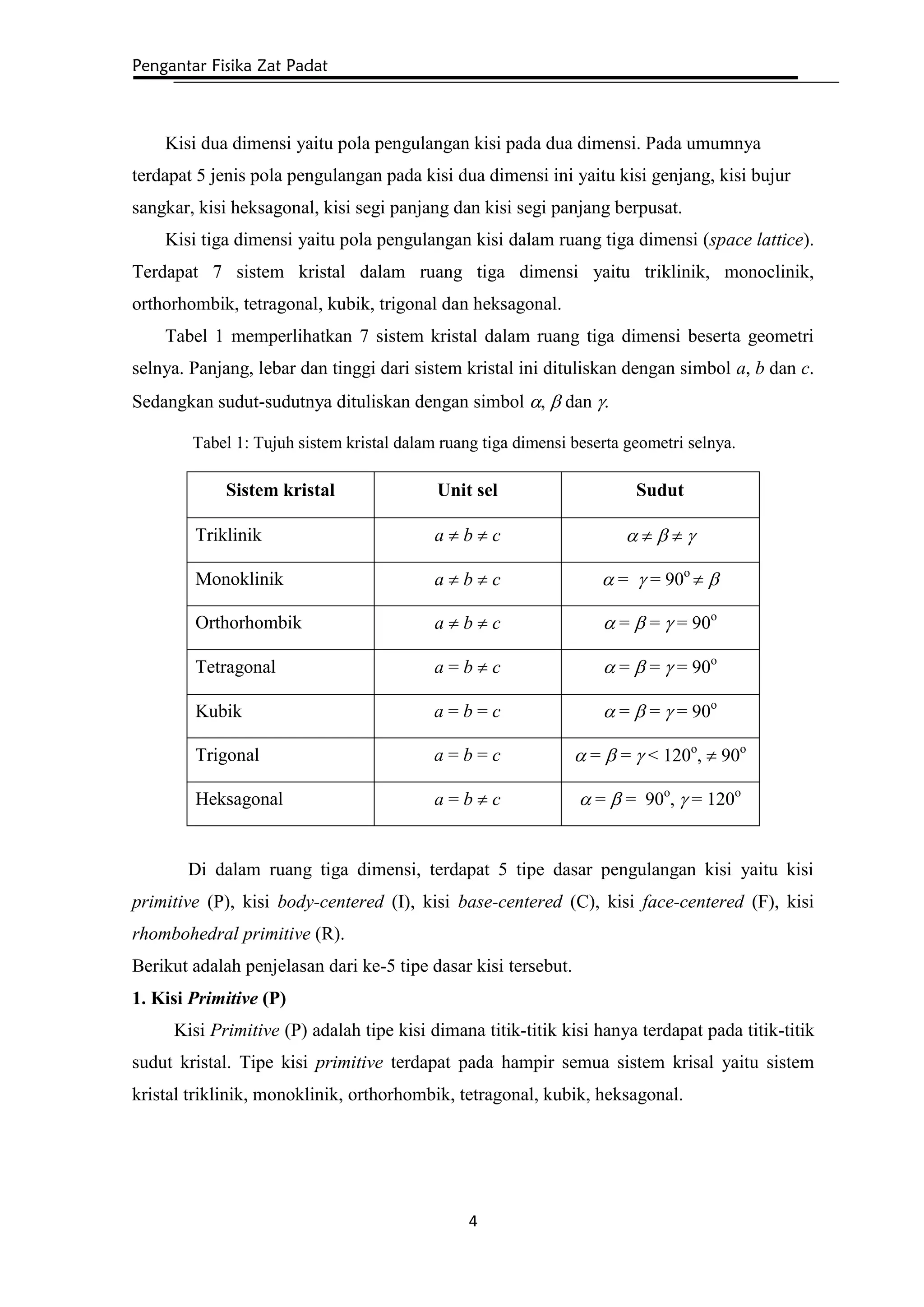 Diktat Pengantar Fisika Zat Padat all.pdf