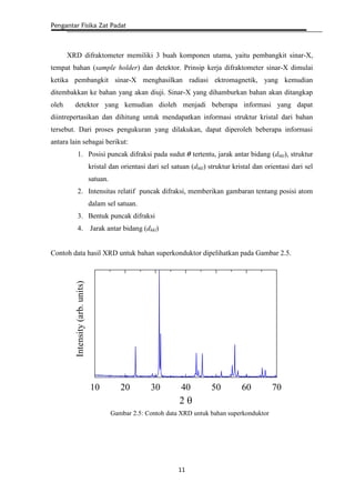 Diktat Pengantar Fisika Zat Padat all.pdf
