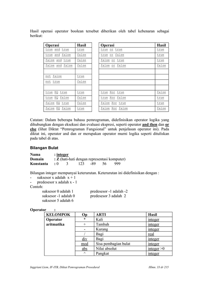 Diktat Prosedural Dasar Pemrograman draft | PDF