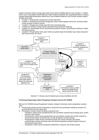Diktat sampah 2010 | PDF