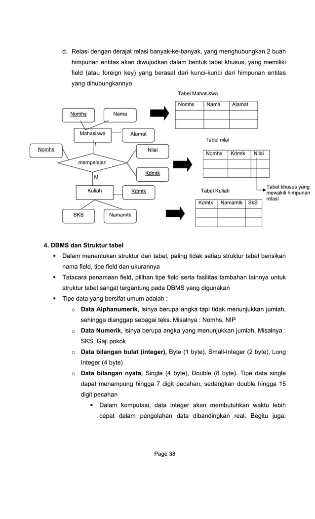 Diktat sistem basis_data | PDF