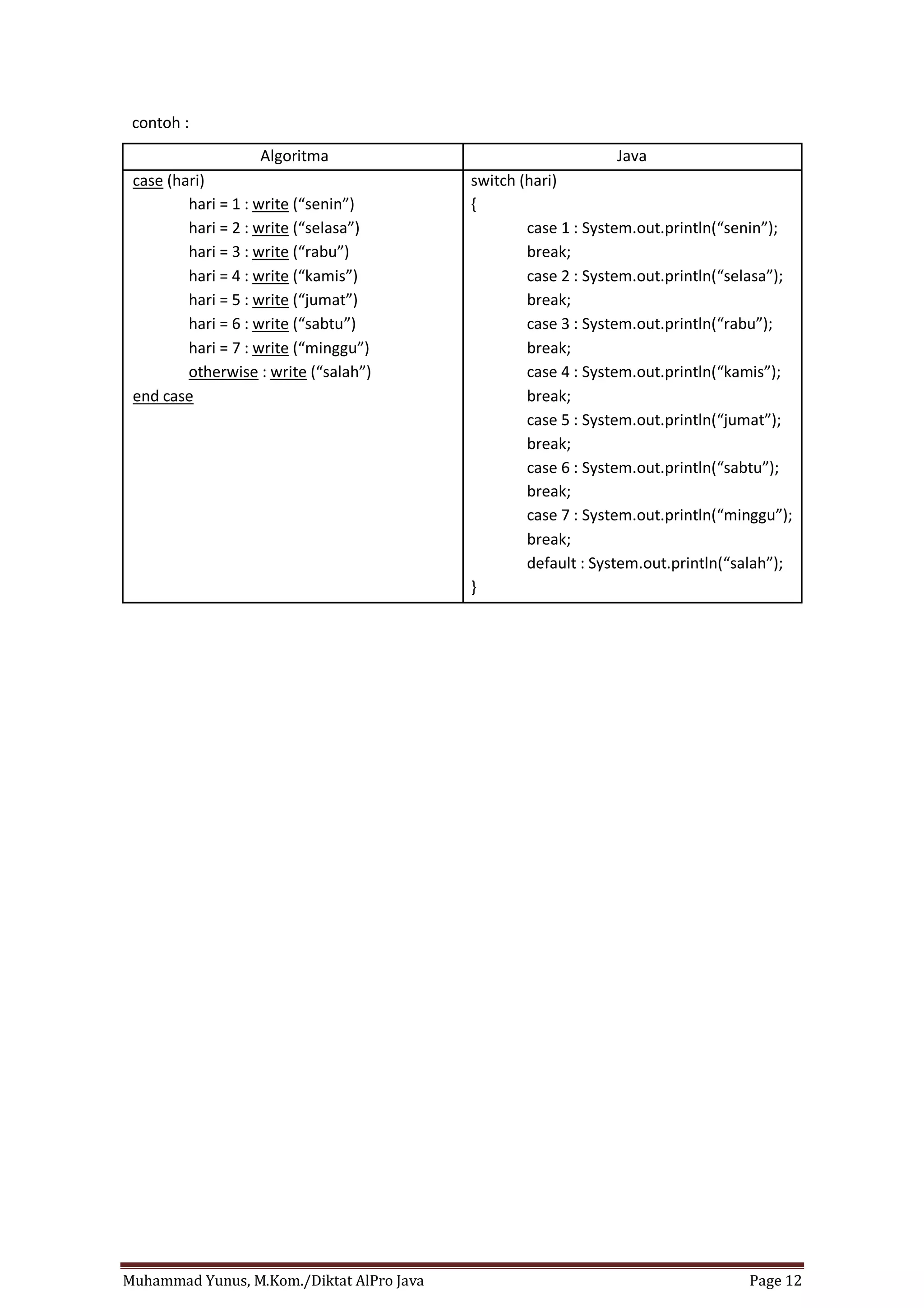 Diktat Algoritma Pemrograman Java | PDF