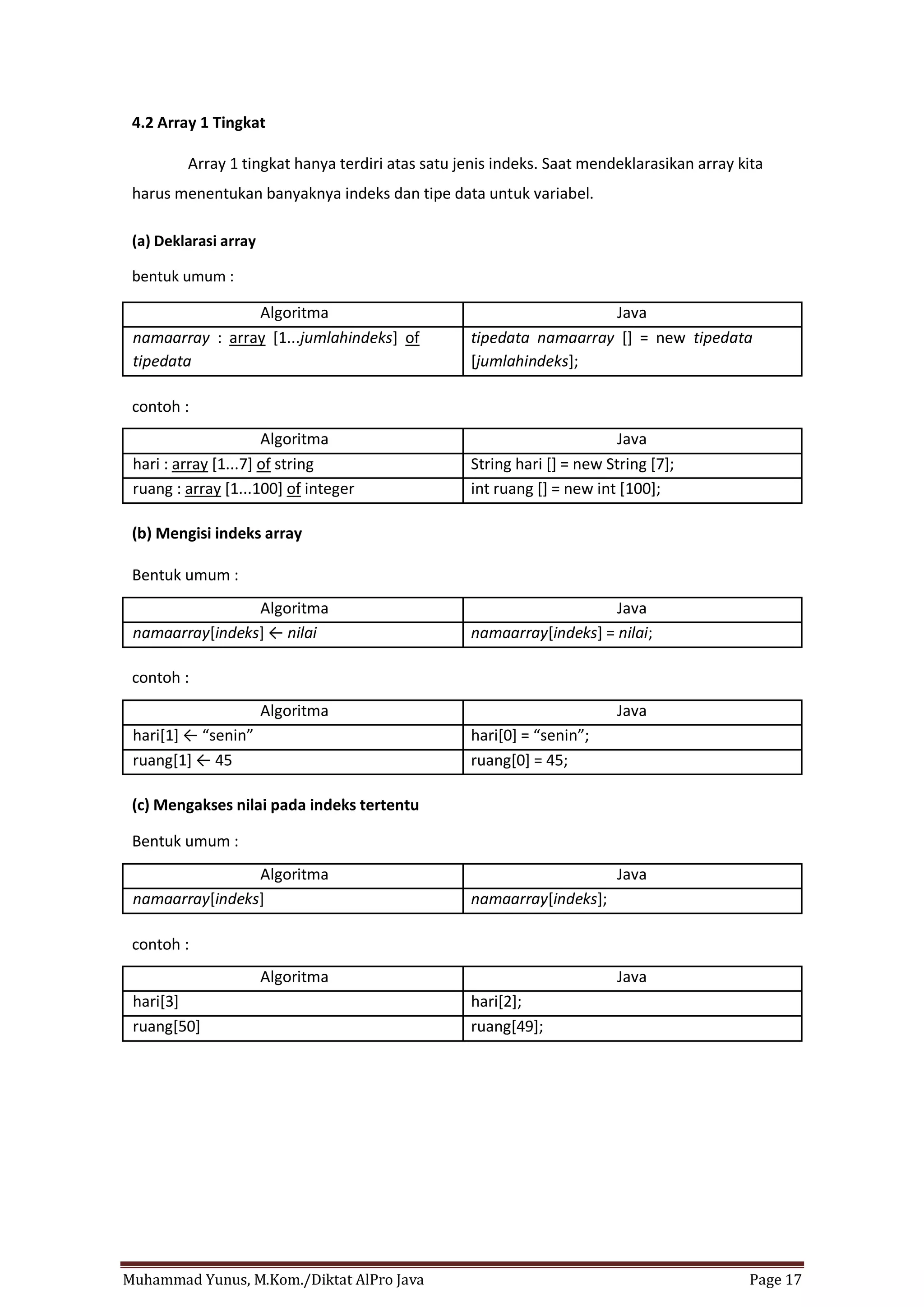 Diktat Algoritma Pemrograman Java | PDF