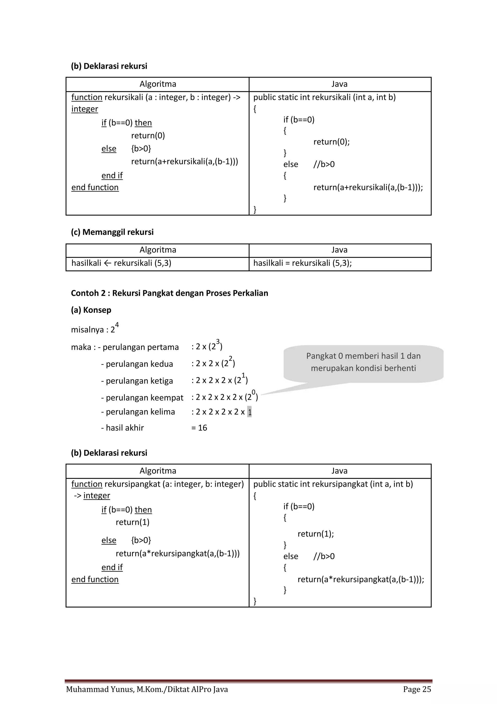 Diktat Algoritma Pemrograman Java | PDF