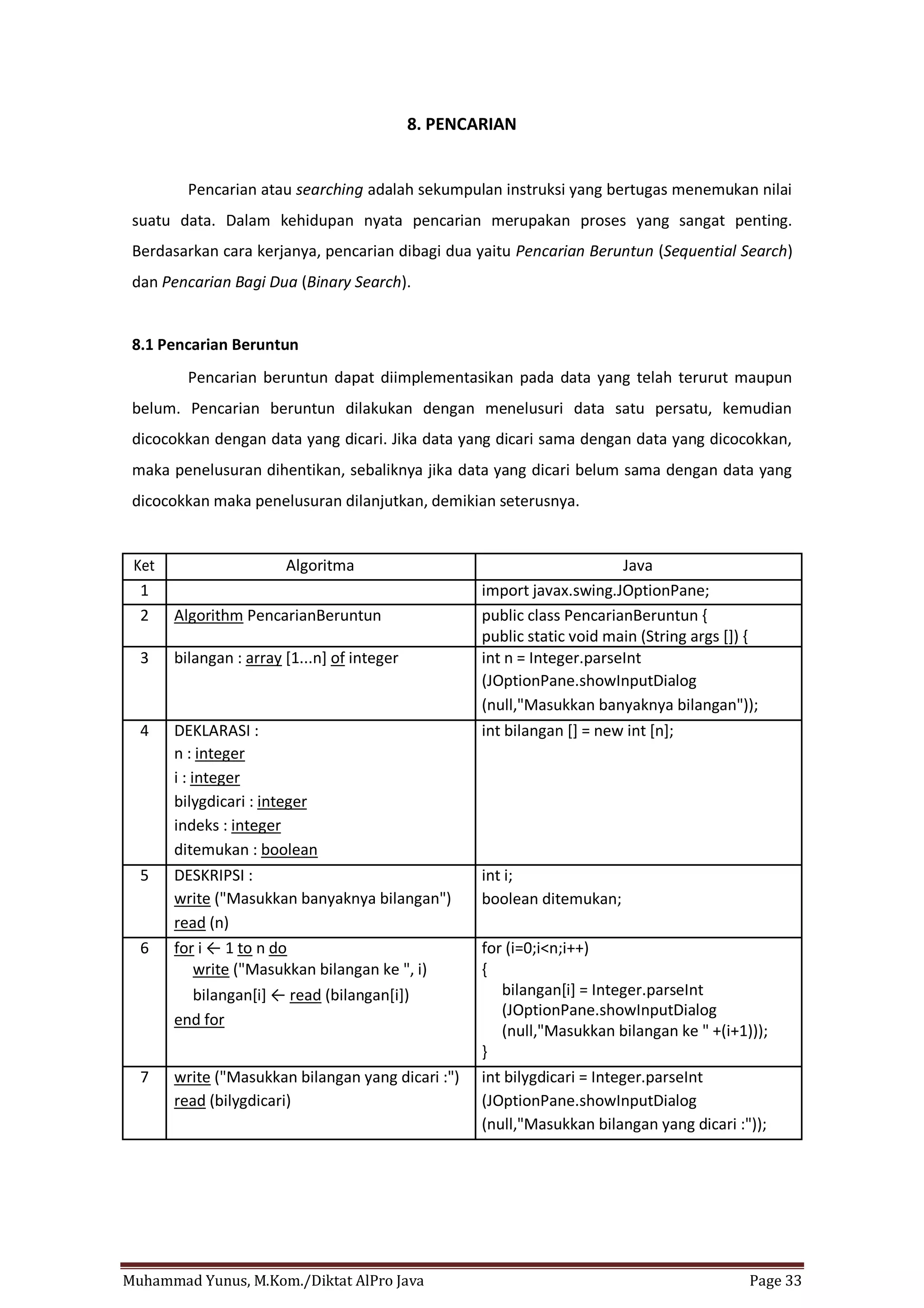 Diktat Algoritma Pemrograman Java | PDF