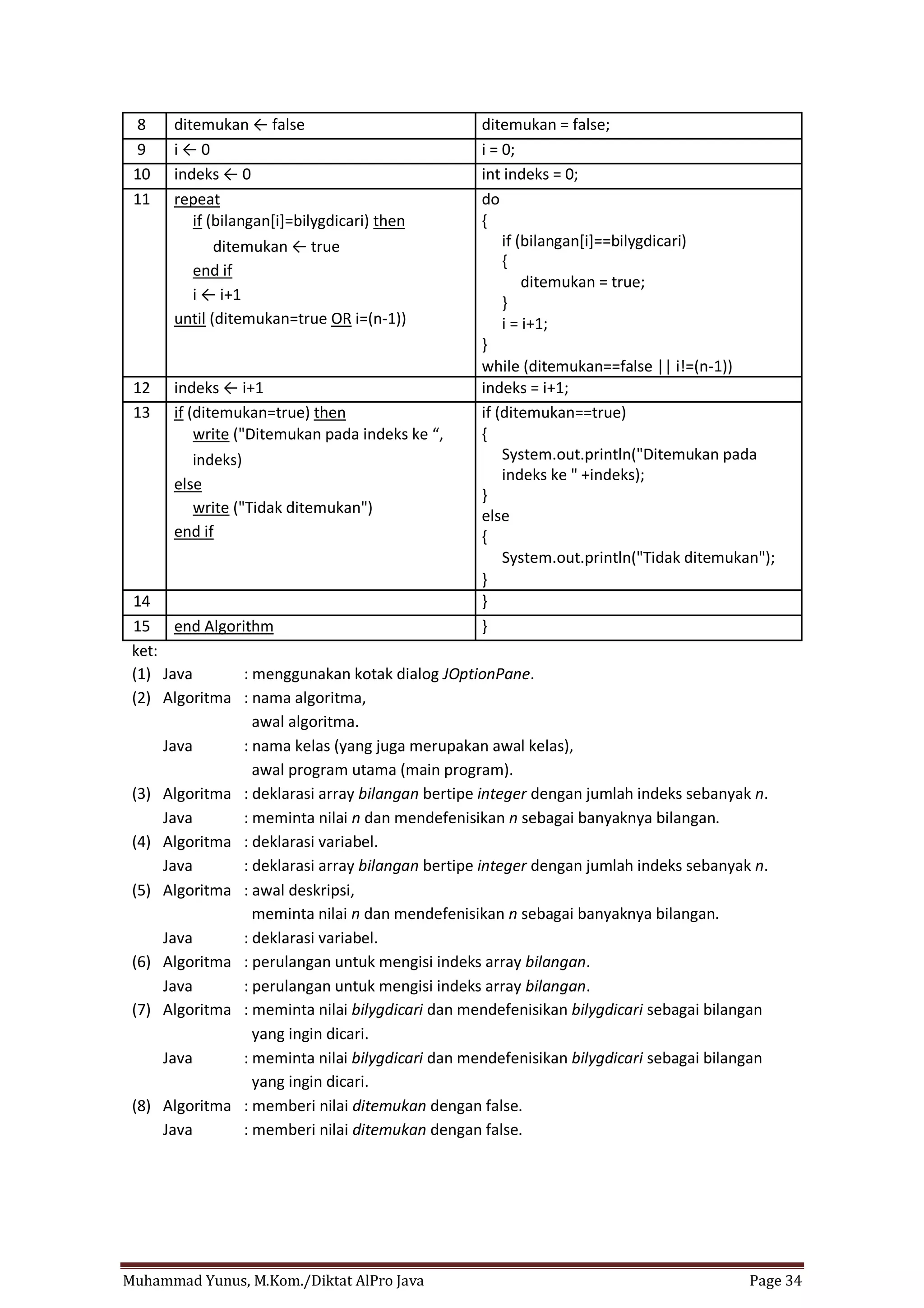 Diktat Algoritma Pemrograman Java | PDF