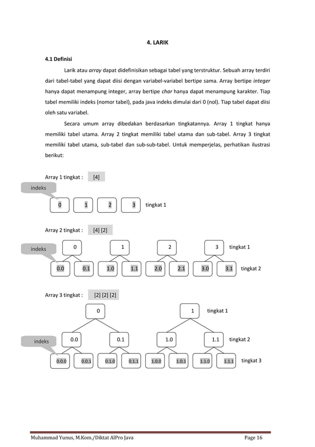 Diktat Algoritma Pemrograman Java | PDF