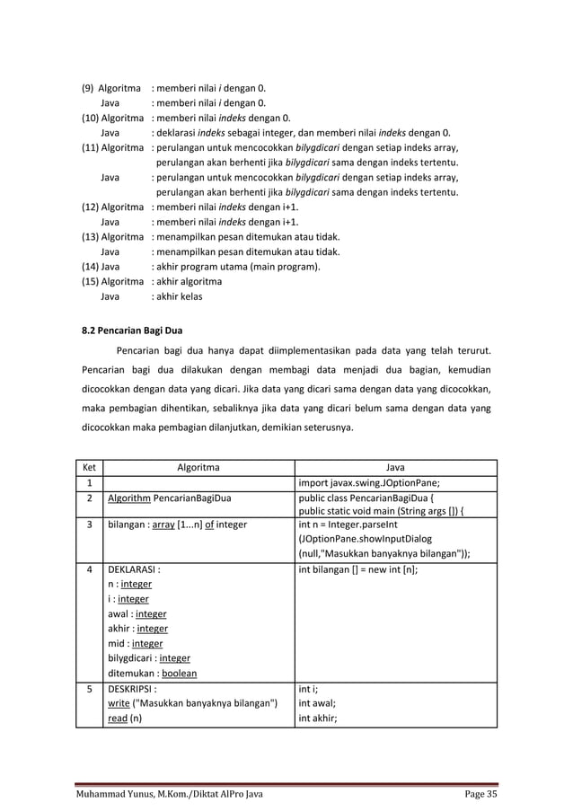 Diktat Algoritma Pemrograman Java | PDF