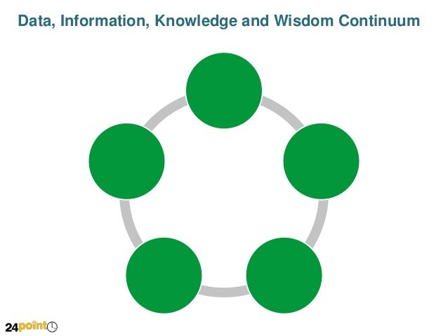 DIKW Continuum - Editable PowerPoint Slide DIKW Continuum - Editable PowerPoint Slide