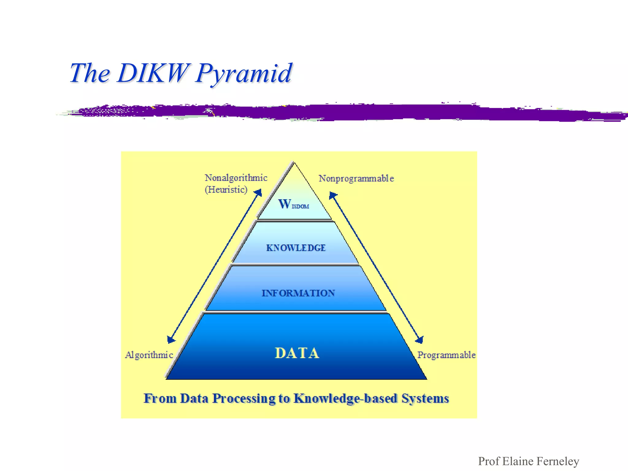 DIKW.ppt | Databases | Computer Software and Applications