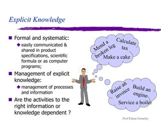 DIKW.ppt | Databases | Computer Software and Applications