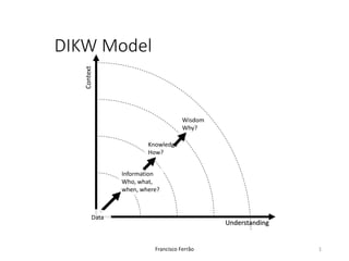 DIKW model | PPTX