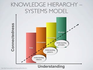 Knowledge Hierarchies | KEY