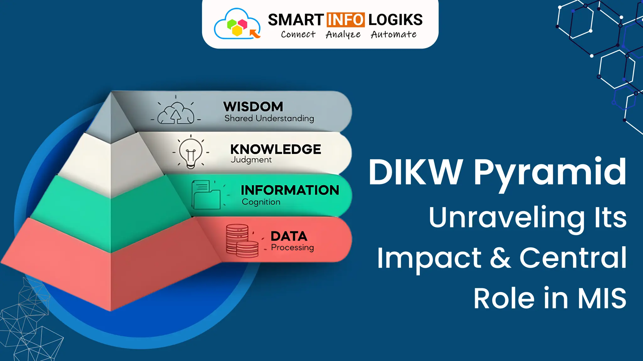 DIKW Pyramid Unraveling Its Impact and Central Role in MIS (1).pdf