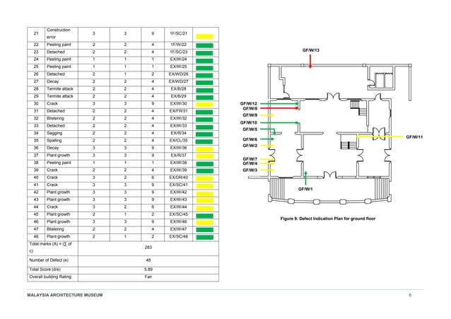 Architecture Museum Malacca Dilapidation Report | PDF | Civil ...