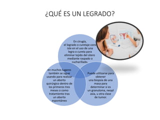 DILATACION Y LEGRADO.pptx