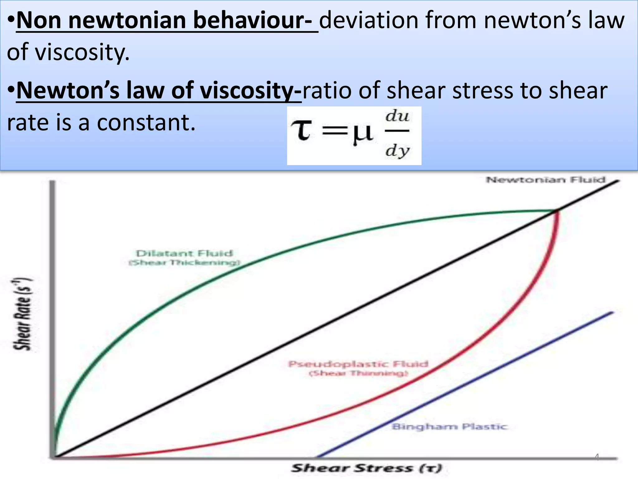 DILATANT FLUIDS.pptx