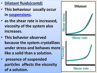 DILATANT FLUIDS.pptx