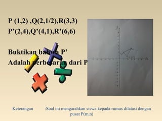 Dilatasi telmat | PPT