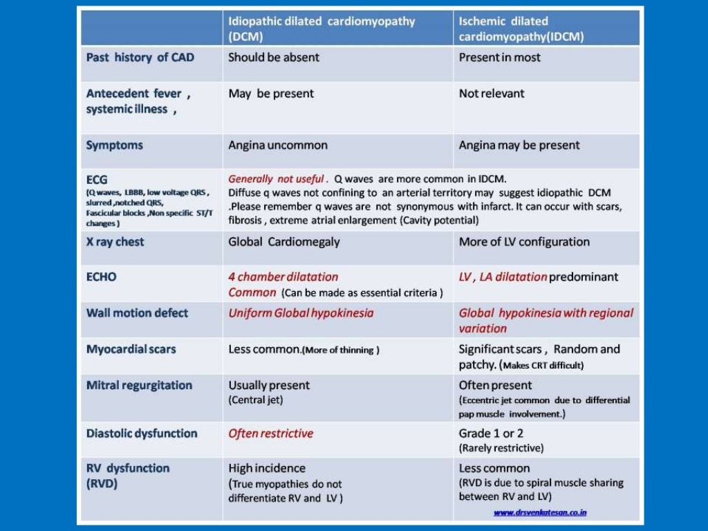 Dilated cardiomyopathy