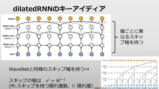 Dilated rnn | PPT