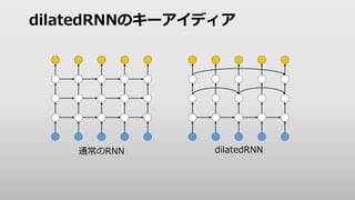 Dilated rnn | PPT