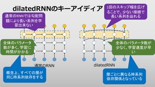 Dilated rnn | PPT