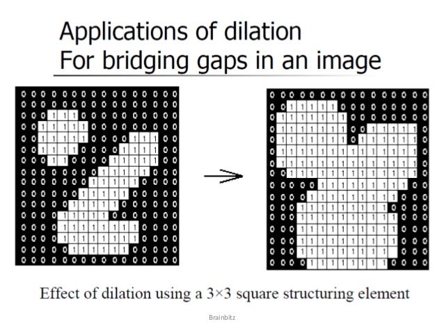 Dilation And Erosion