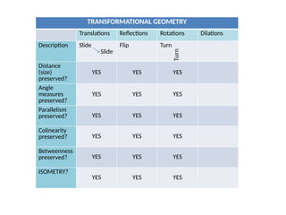 Dilation and scale fzctors in the coordinate plane | PPTX