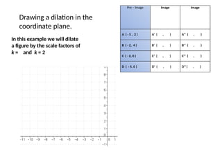 Dilation and scale fzctors in the coordinate plane | PPTX