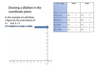 Dilation and scale fzctors in the coordinate plane | PPTX