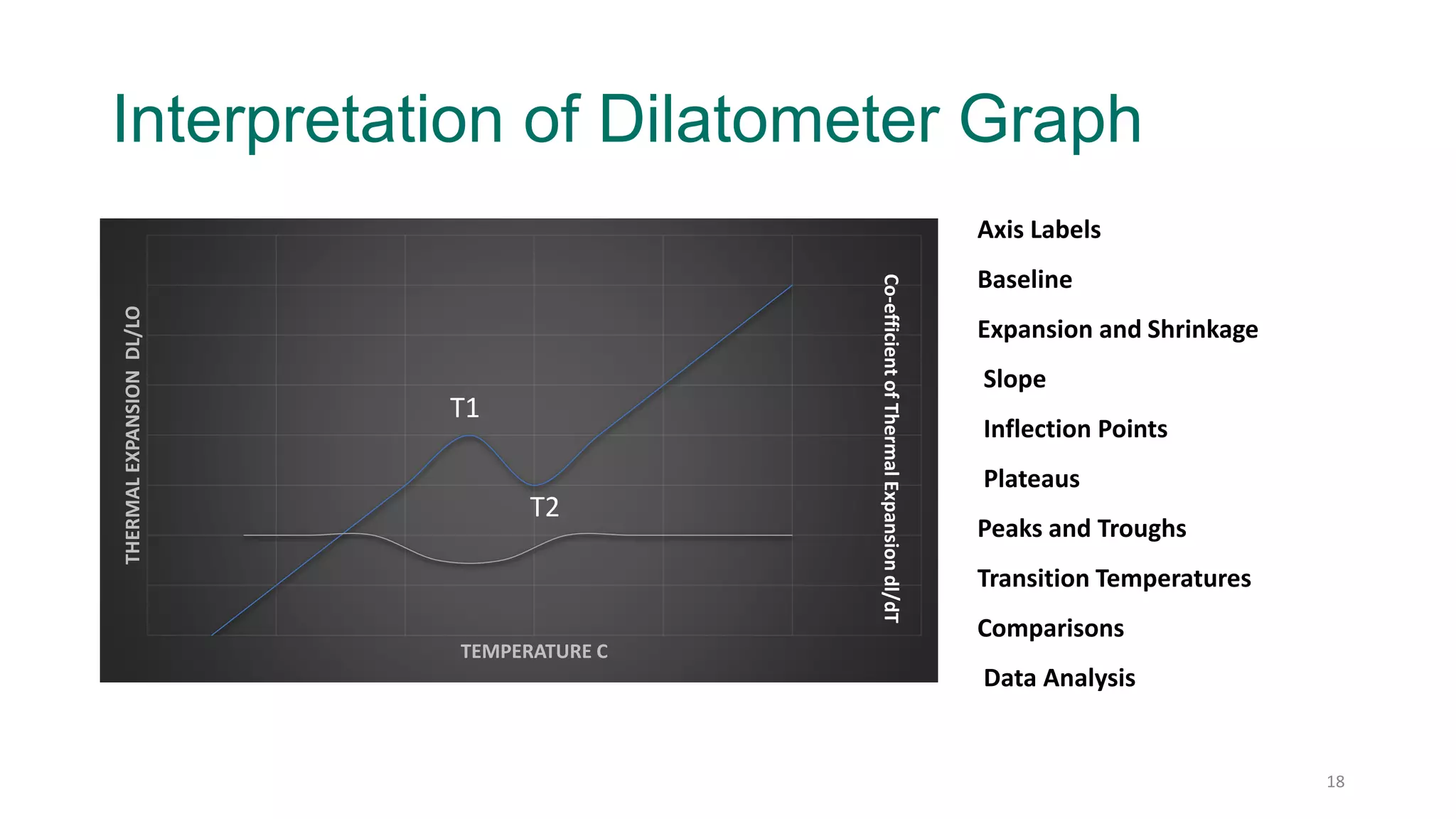 Dilatometer.pptx
