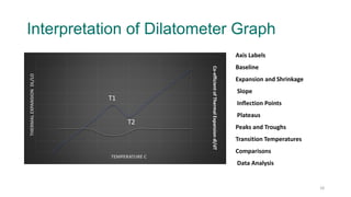 Dilatometer.pptx