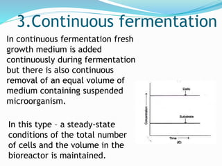 microbial culture and its growth kinetics | PPTX