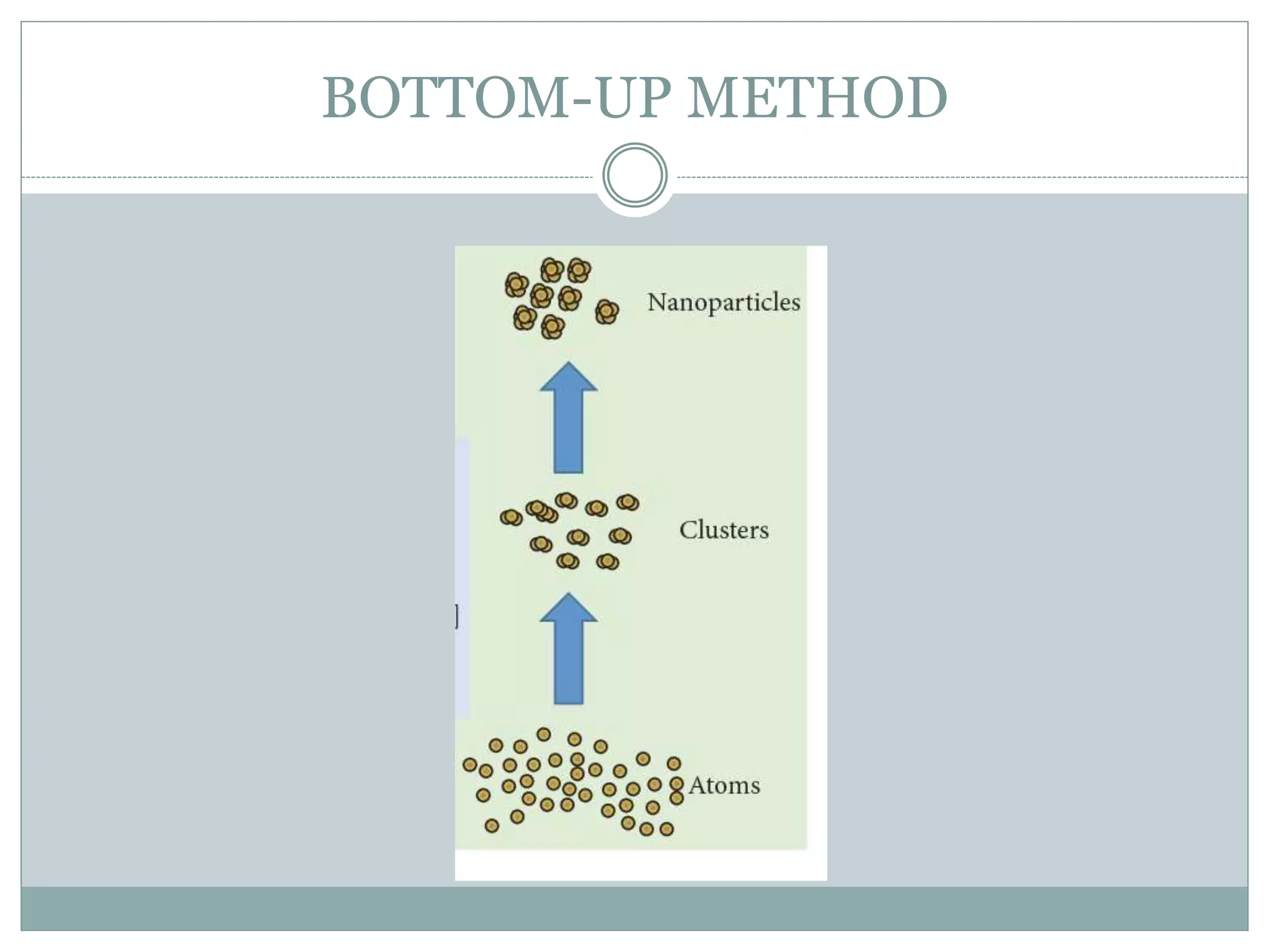 Top-Down and Bottom_Up Approches | PPTX