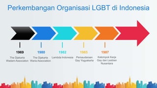 Dilema LGBT dalam Konteks Administrasi Publik Kontemporer | PPT