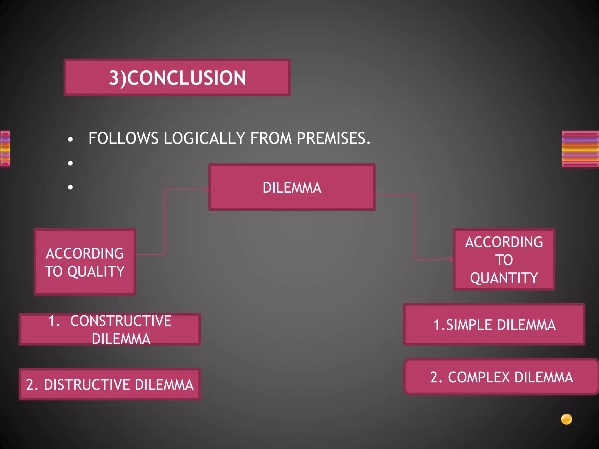 Dilemma in Logic | PDF