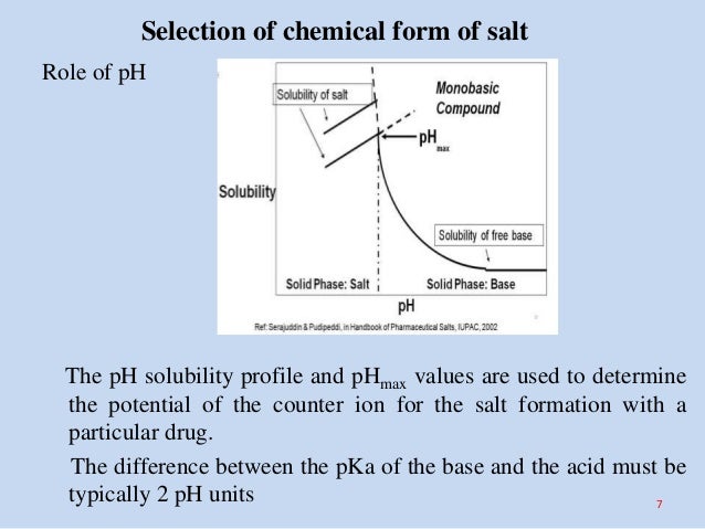 salt selection in pharmaceutical product development