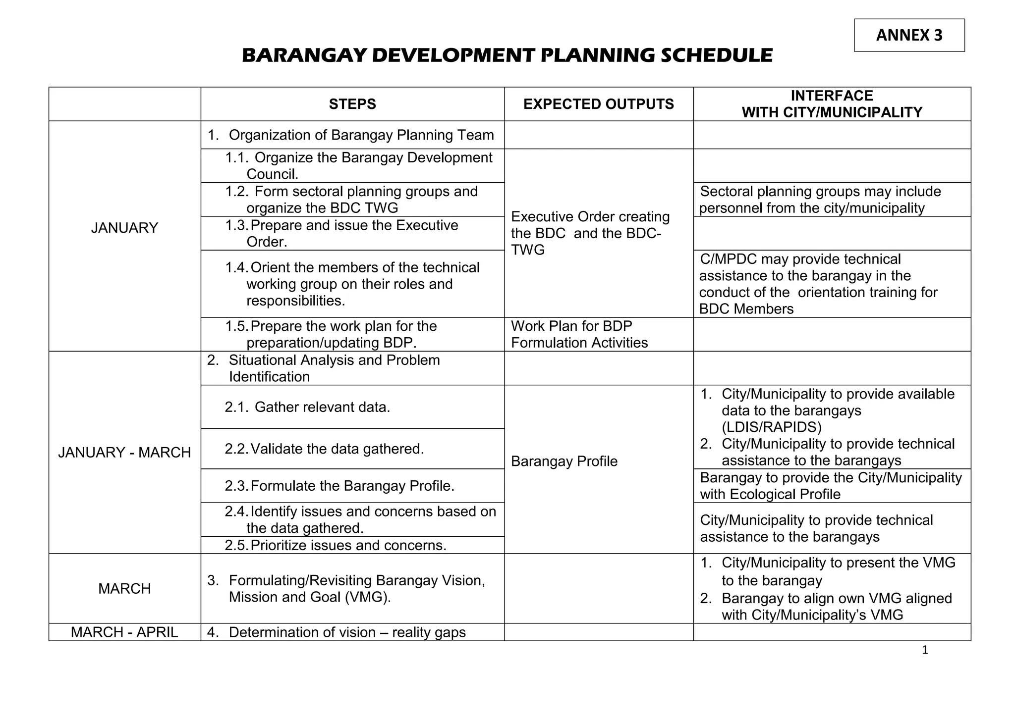 dilg-memocircular-BDP GUIDELINES AND FORMULATION.pdf