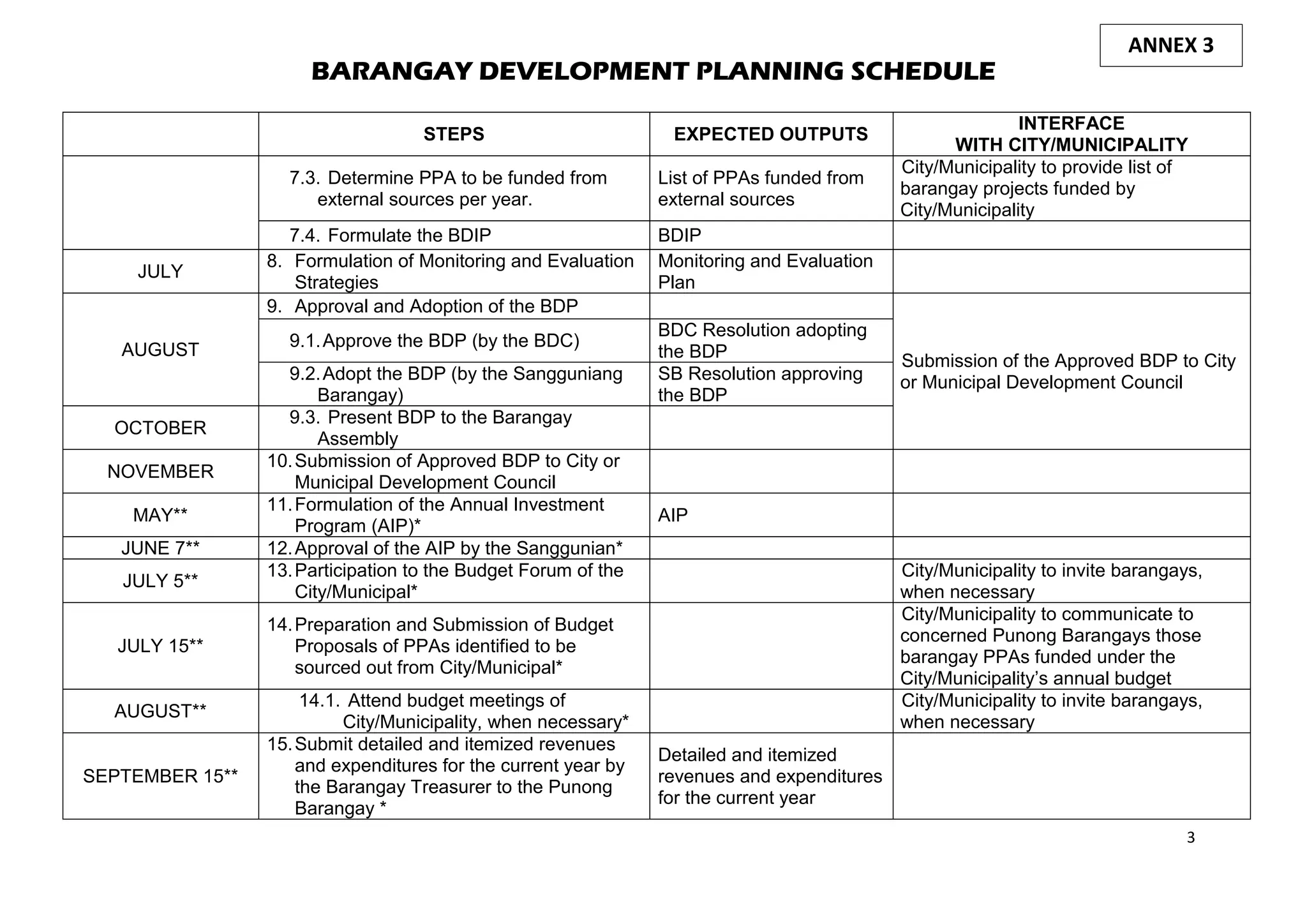 dilg-memocircular-BDP GUIDELINES AND FORMULATION.pdf
