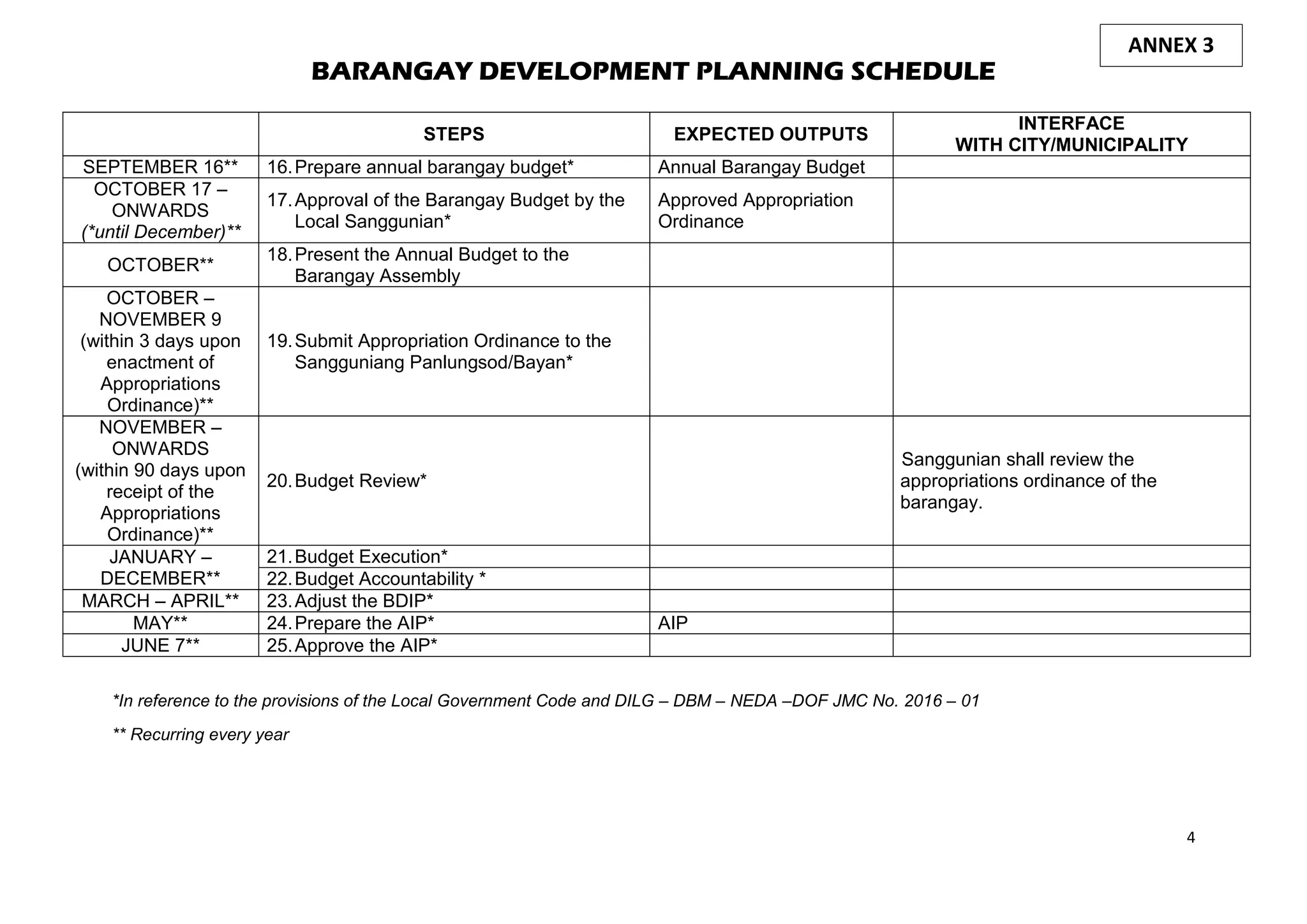 dilg-memocircular-BDP GUIDELINES AND FORMULATION.pdf
