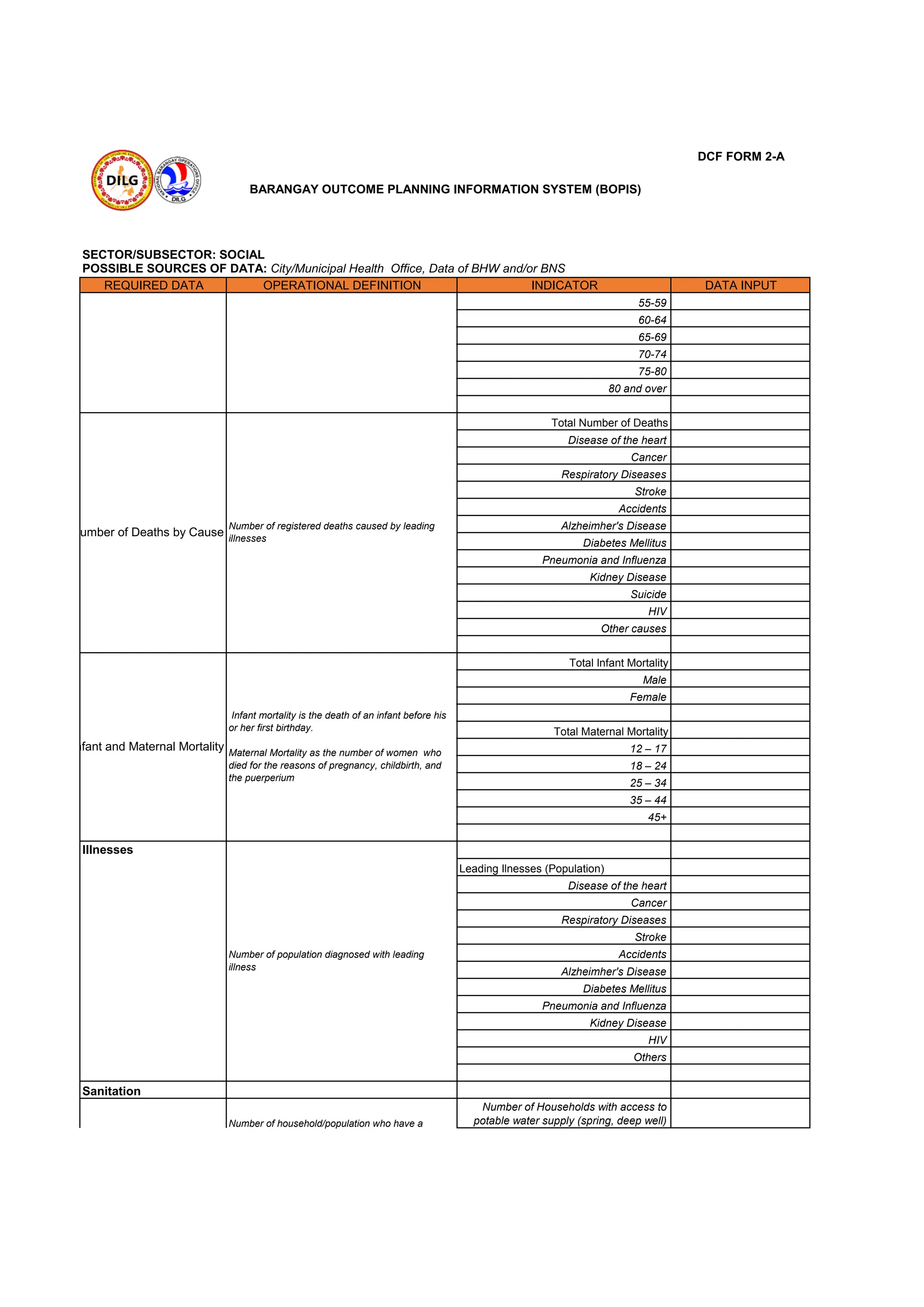 dilg-memocircular-BDP GUIDELINES AND FORMULATION.pdf