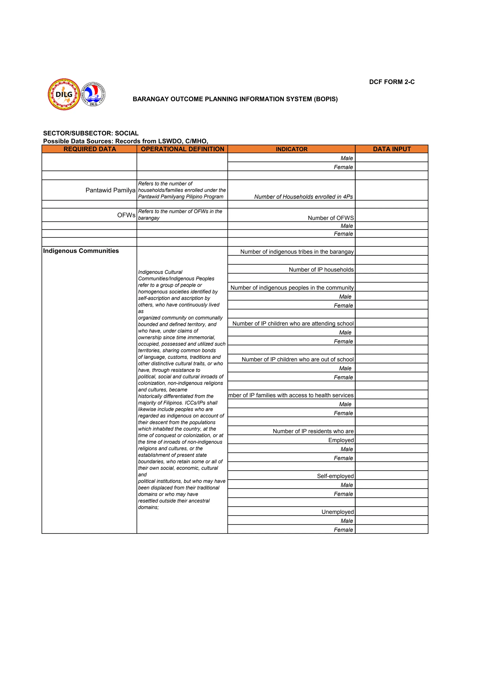 dilg-memocircular-BDP GUIDELINES AND FORMULATION.pdf