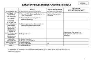 dilg-memocircular-BDP GUIDELINES AND FORMULATION.pdf