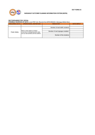 dilg-memocircular-BDP GUIDELINES AND FORMULATION.pdf