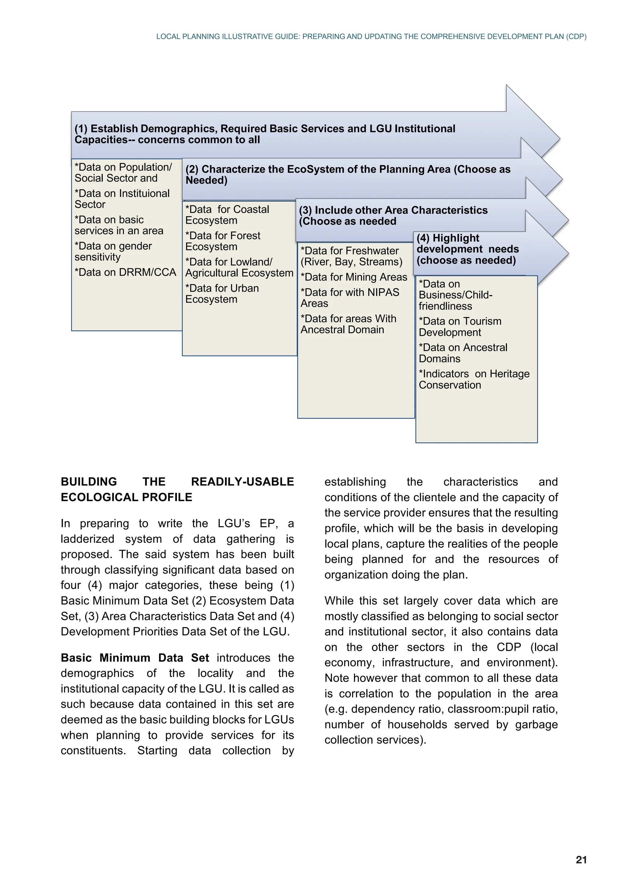 dilg-reports-resources-2017110_298b91787e.pdf