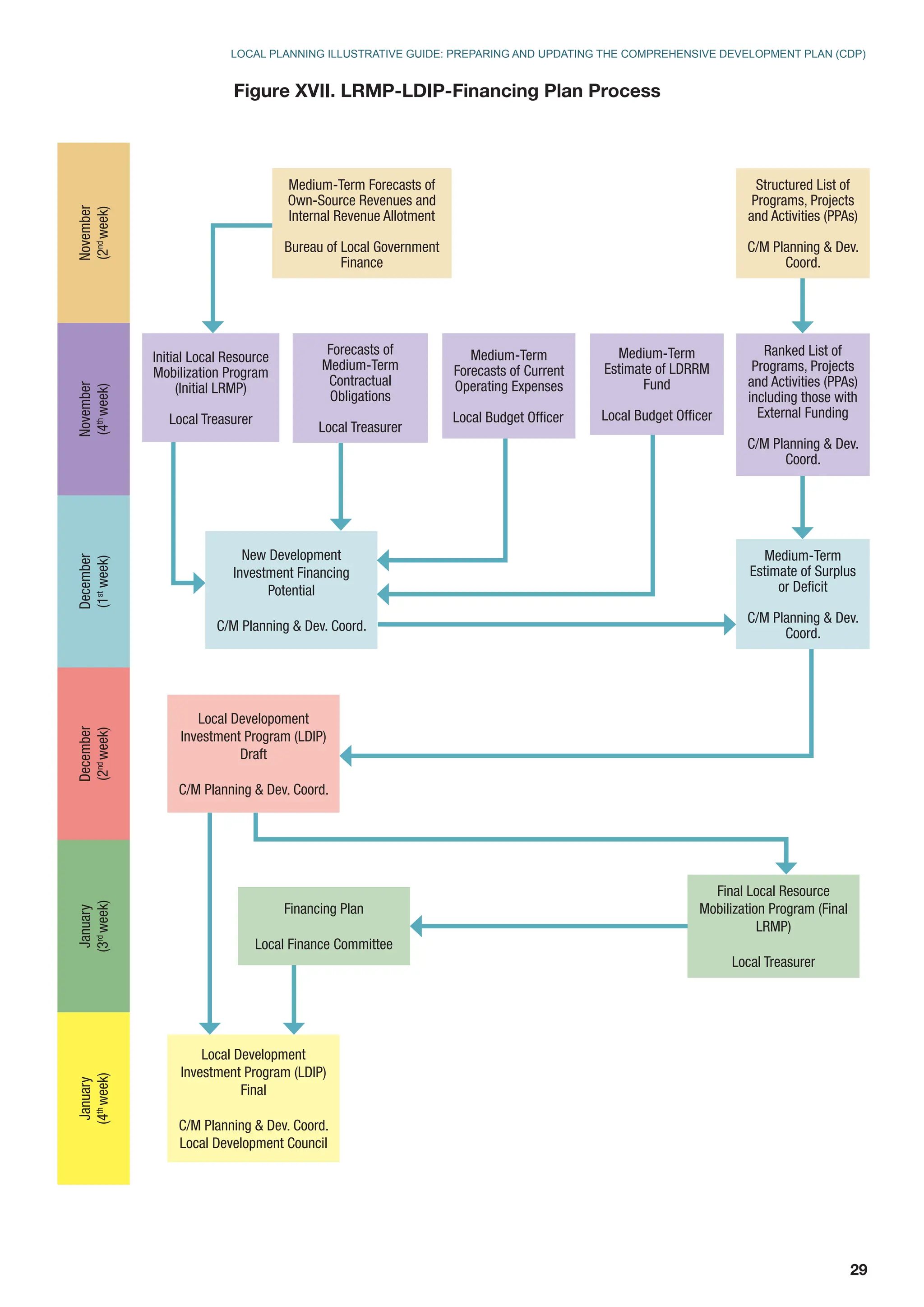 dilg-reports-resources-2017110_298b91787e.pdf
