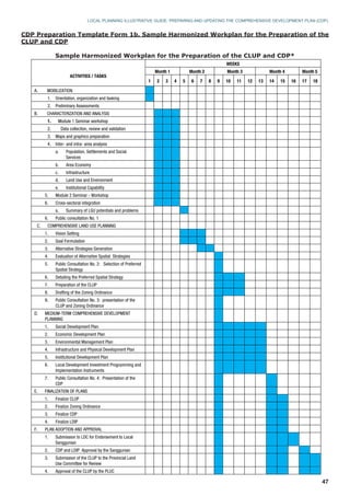 dilg-reports-resources-2017110_298b91787e.pdf