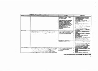 DILG MC GUIDELINES ON LYDP CBYDP AND ABYIP OF NYC.pdf